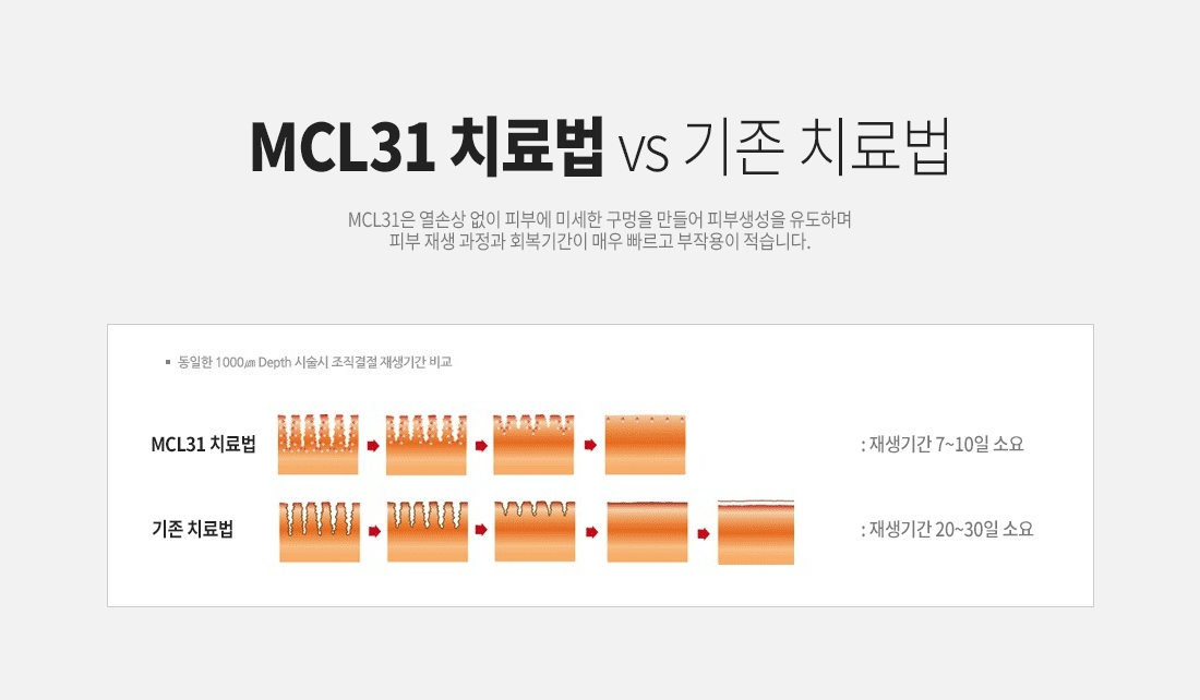 MCL31 - 미큐의원